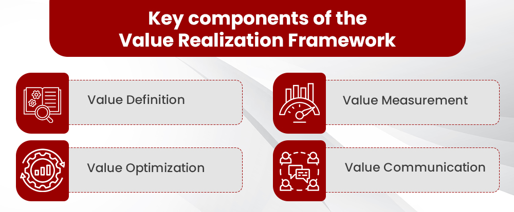 How Kpis Drive Value Realization Framework Inmorphis